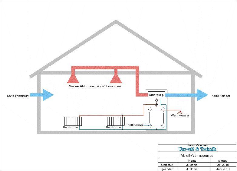 Referenzen – sv-bonin.de